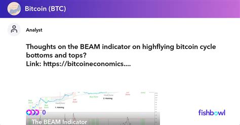 Thoughts On The BEAM Indicator On Highflying Bitco Fishbowl
