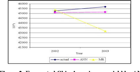 Figure 2 From Application Of Grey Relational Analysis For Multivariate