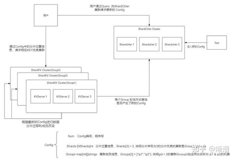 mit 6 824 2021 lab4b 总体认识和实验记录 知乎