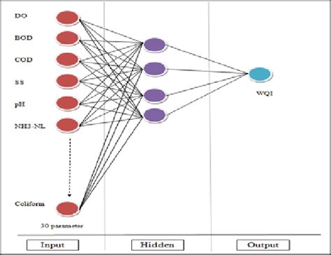 Example Of Network Structure Download Scientific Diagram