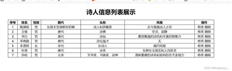 《web应用技术》第6次课后作业 Csdn博客
