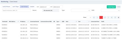 Check Clients Of Certain Period By Vigoracs Draytek