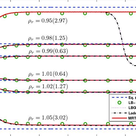 The Schematic Diagram For A Circular Particle Settling Under Gravity In