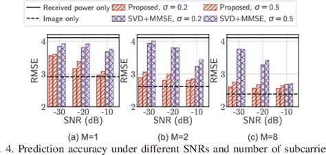 Figure 4 From Precoder And Detector Learning For Vision Based Mmwave