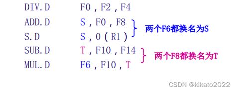 计算机系统结构：指令的动态调度 tomasulo算法 csdn博客