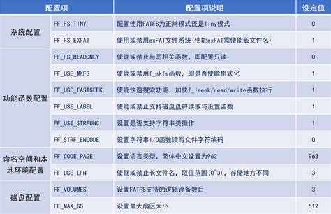 48 Fatfs文件管理系统 星光映梦 博客园 48 Fatfs文件管理系统 星光映梦 博客园