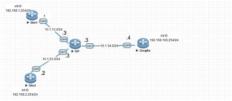 锐捷动态ipsec 点对多 锐捷ipsec配置 csdn博客