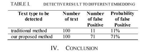 Figure 1 From A Secure Text Steganography Based On Synonym Substitution Semantic Scholar