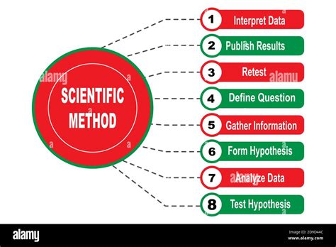 Diagram Of The Scientific Method Scientific Method