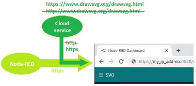 Github Bartbutenaers Node Red Contrib Drawsvg A Node Red Node To Host A Local Drawsvg Service
