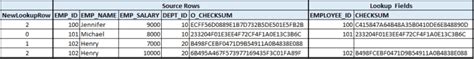 How To Implement Scd Type 2 Using Dynamic Lookup In Informatica Cloud