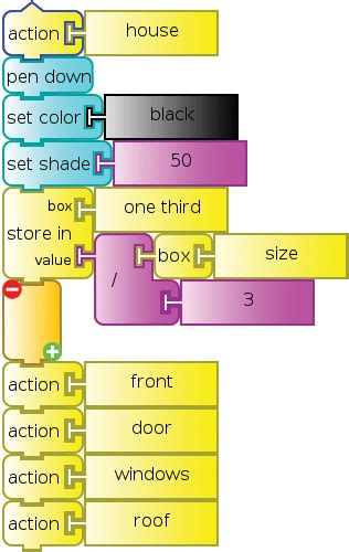 Rasp Pi Sugar And Turtle Graphics Page 12 Seite 2 Raspberry Pi Geek