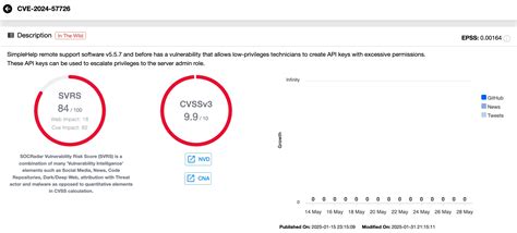 Dragonforce Exploits Simplehelp Flaws In Targeted Msp Ransomware Attack