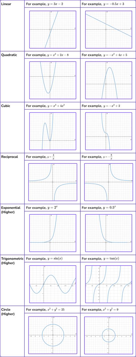 Interpreting Graphs Gcse Maths Steps Examples And Worksheet