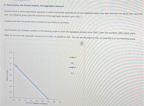 Solved 5 Fiscal Policy The Money Mariket And Aggregate