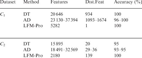 binary classification results download table