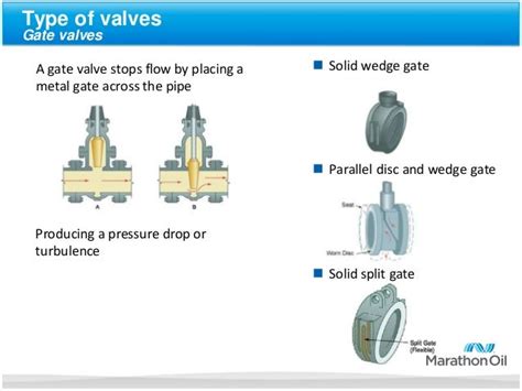introduction and operating valves