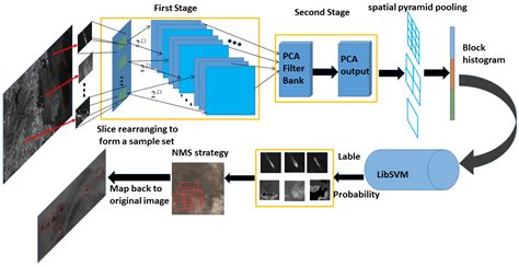 remote sensing free full text automatic ship detection in optical