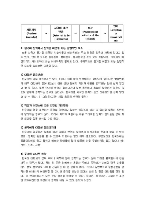 한국어 듣기에서 듣기를 어렵게 하는 일반적인 요소에는 무엇이 있는지에 대해 서술하고 이 가운데 듣기를 가장 어렵게 하는 요소를 골라 고른 이유에 대해 자신의 의견을 제시하시오