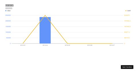 Eloquent Leaf Qvw G Codesandbox Eloquent Leaf Qvw G Codesandbox