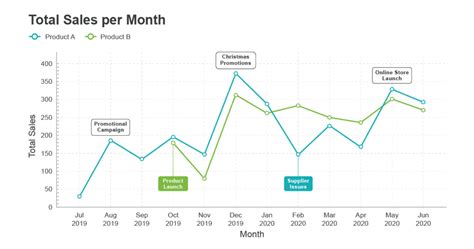 7 Essential Scaffolding Elements Quanthub 7 Essential Scaffolding Elements Quanthub