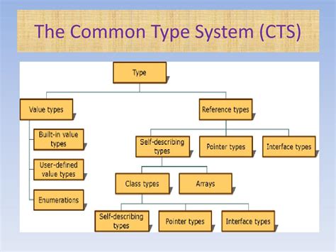 Ppt C For Programmers Powerpoint Presentation Free Download Id