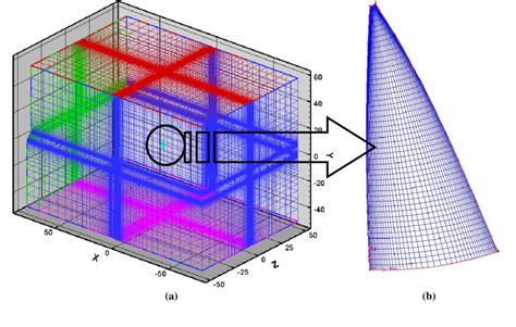 Computational Domain And Generated Mesh Structure For The A Whole