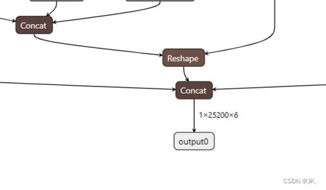 Yolo5训练部署到c Winform推理c Yolo Csdn博客 Yolo5训练部署到c Winform推理c Yolo Csdn博客