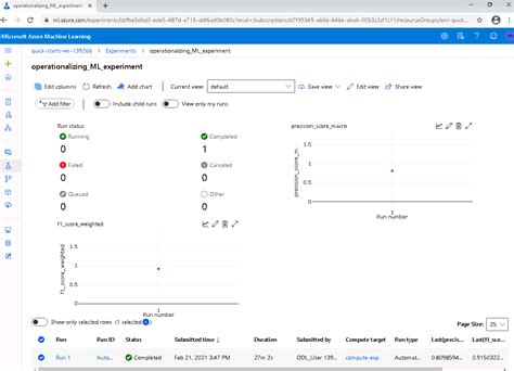 Github Valeriapolozunudacityoperationalizingml Udacity Project 2