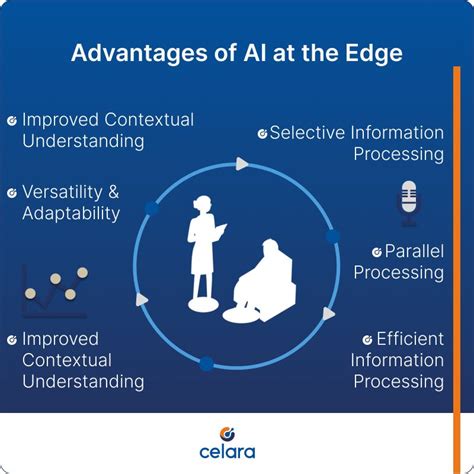 Edgeai Machinelearning Aiinnovation Privacyfirst Voicetech Celara