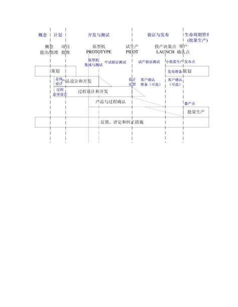 完整的ipd产品开发流程