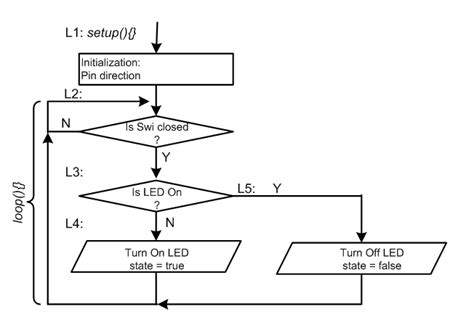 How To Use Variables Programming Arduino Forum