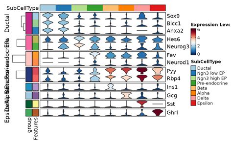 feature statistic plot — featurestatplot scplotter
