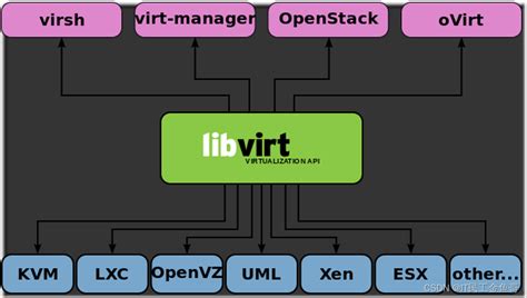 Do280介绍红帽openshift容器平台 管理openshift与课外补充容器、kubernetes 和红帽 Openshift 技术