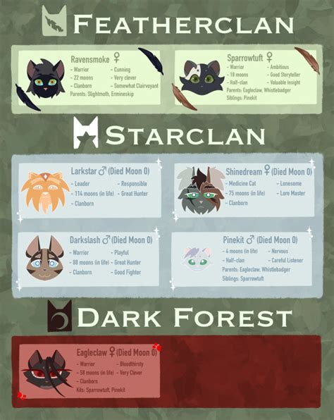 Clangen Challenge On Tumblr