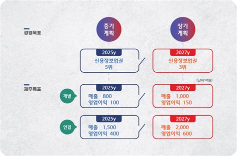 SM 에스엠신용정보
