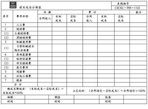 项目成本管理实施计划 范文118
