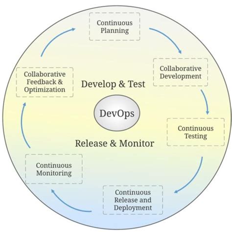 A Proposed Comprehensive Framework For Migrating To Zta Download