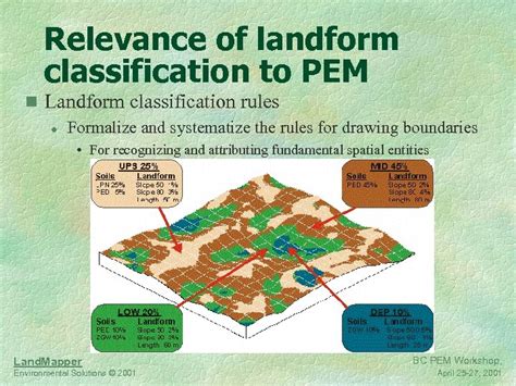 Automated Landform Classification Using Dems Automated Classification Of