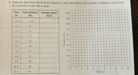 Solved 1 Using The Data From The First Two Columns In The Table Below