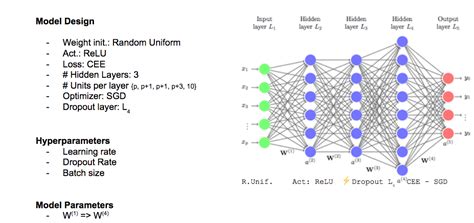 A Complete Guide On Deep Learning With Tensorflow 2025