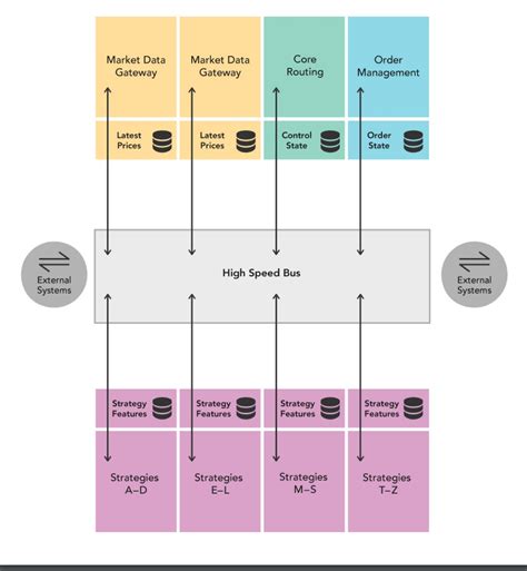 Java On Twitter Microservices Vs Monolith Architectures And Their Relative Benefits And