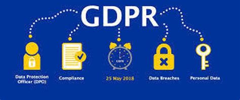 gdpr compliance for businesses using vps hosting dev community