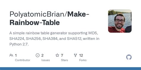 Github Polyatomicbrianmake Rainbow Table A Simple Rainbow Table
