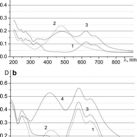 Spectra Of The Optical Density Of The Nipc Film Curve 1 Monolayer Of Download Scientific