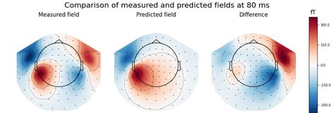 Source Localization With Equivalent Current Dipole Ecd Fit — Mne 0234 Documentation