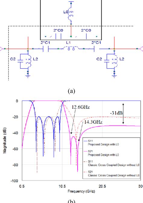 Figure 1 From A Novel Compact Ultra Wideband Bandpass Filter Semantic Scholar