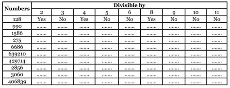 Ncert Solutions Class 6 Maths Chapter 3 Playing With Numbers Ex 3 3 Theexampillar Ncert