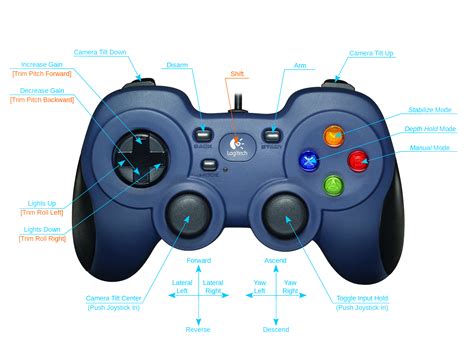 Joystick Defaults Blue Robotics Joystick Defaults Blue Robotics