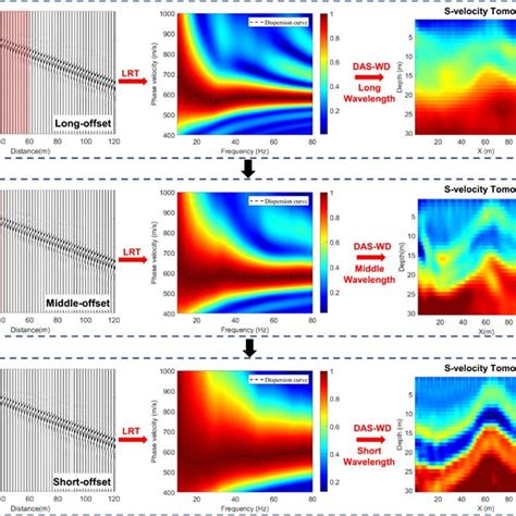 Pdf Wave Equation Dispersion Inversion Of Distributed Acoustic